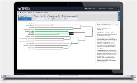 Online Card Sorting From Proven By Users