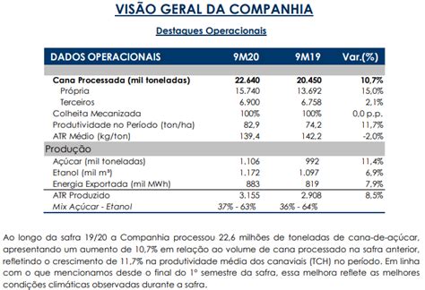 Análise De Empresas São Martinho Smto