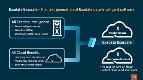 Oracle Exadata X11m Next Generation Hardware Available Everywhere Zed