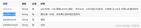 泛微e9组织人员同步总结笔记 Csdn博客