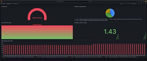 monitor system and docker container logs with grafana prometheus cadvisor and redis