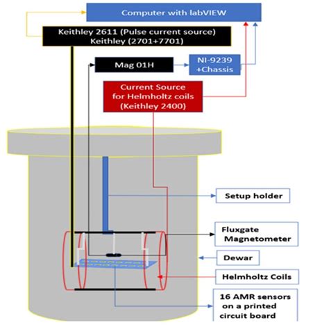 Schematic Diagram Of AMR Sensor Download Scientific Diagram