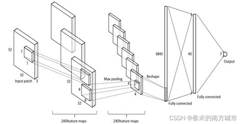 论文阅读之《color Constancy Using Cnns》基于统计的颜色恒常性 Csdn博客