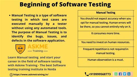 Manual Testing Course In Noida Manual Testing Test Management Tools