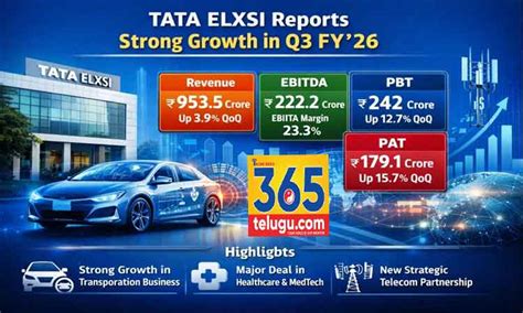 Tata Elxsi Posts Steady Growth In Q3 Fy26 Margins Improve Sharply