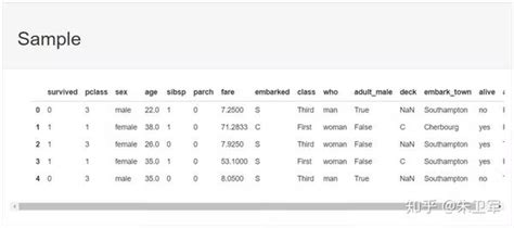 pandas profiling 教你一行代码生成数据分析报告 知乎