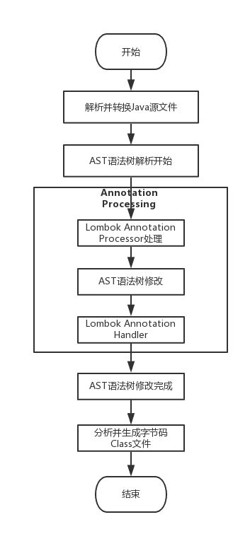 常用类库 Mapstruct工具库 Cyans Blog