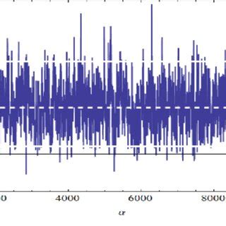 MCMC Output Of B Generated By MCMC Method Download Scientific Diagram