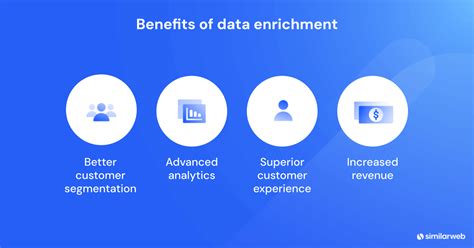 What Is Data Enrichment Examples Techniques Best Practices Similarweb