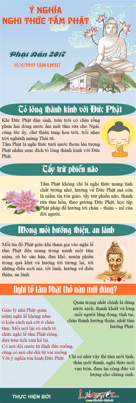 Lễ Phật Đản Ý Nghĩa Sâu Sắc Của Nghi Lễ Tắm Phật