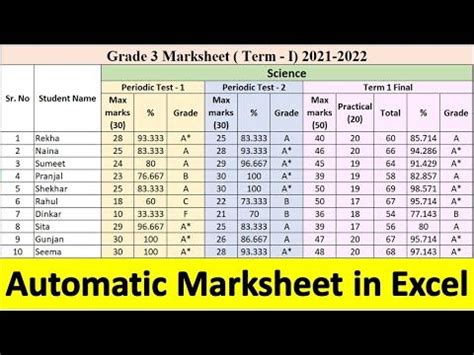 Fully Automatic Mark Sheet In MS Excel