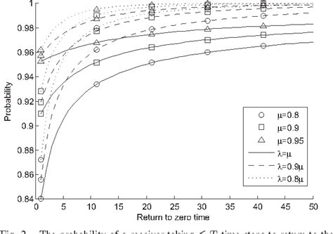 Figure 2 From Delivery Delay Analysis Of Network Coded Wireless Broadcast Schemes Semantic Scholar