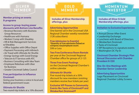 The Ultimate List Of Benefits For Your Membership Tiers