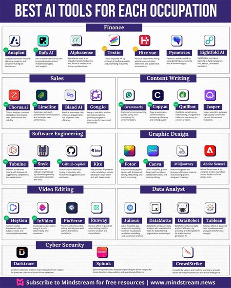 Ai Tools For Your Companion Seun Lawal Mba Pgp Ai Ml Cka Csm