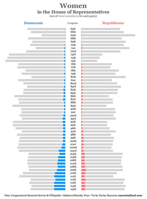 Tableau Multiple Line Chart One Axis Multiplication Chart Printable