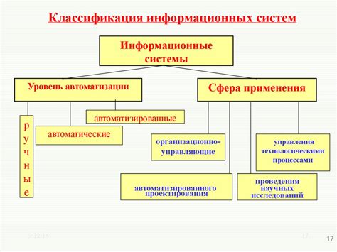 Информационные технологии в юридической деятельности Online Presentation