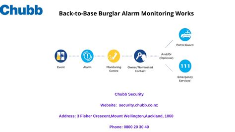 Chubb Security On Tumblr