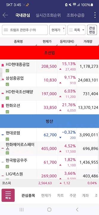 트럼프 관련주 모음 조선 방산 재건 비트코인 등 Youtube