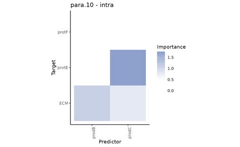 modeling spatially resolved omics with mistyr mistyr