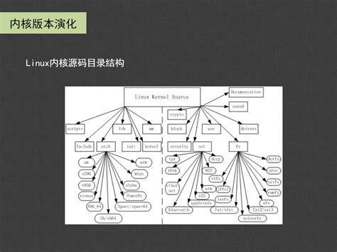 Linux内核架构演化dark Rich的博客 Csdn博客