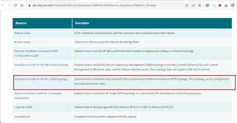 Sitecore Xp Scaled Installation On Distributed Servers Sitecore
