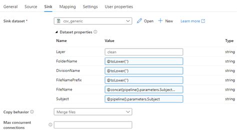 Dynamic Datasets In Azure Data Factory Under The Kover Of Business Intelligence