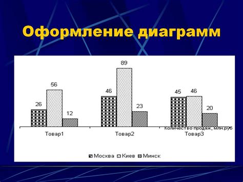 Оформление диаграмм в дипломе по госту 85 фото