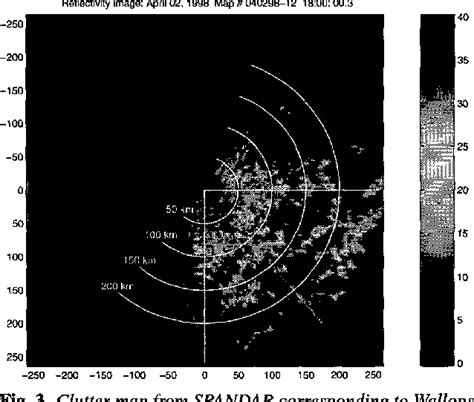 Figure 1 From Estimation Of Radio Refractivity Structure Using Radar Clutter Semantic Scholar