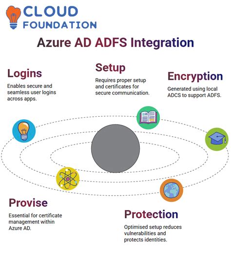 Azure Api Management And Authentication Training
