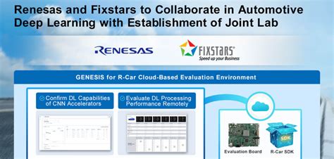 Renesas And Fixstars Collaboration Targets Deep Learning Development Adas And Autonomous Vehicle