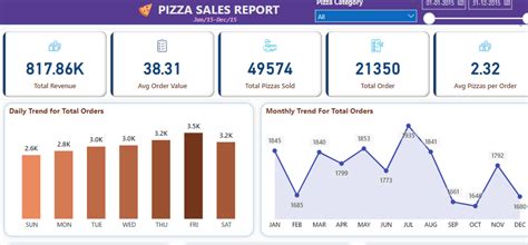 3 Easy Steps To Make A Kpi With An Image In Power Bi By Shashanka