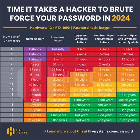 What Are You Worth On The Dark Web