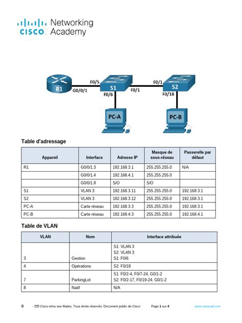 Lab Configure Router On A Stick Inter Vlan Routing Ilm Pdf