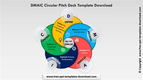 Industrial Knowledge On Linkedin Dmaic Circular Free Pitch Deck
