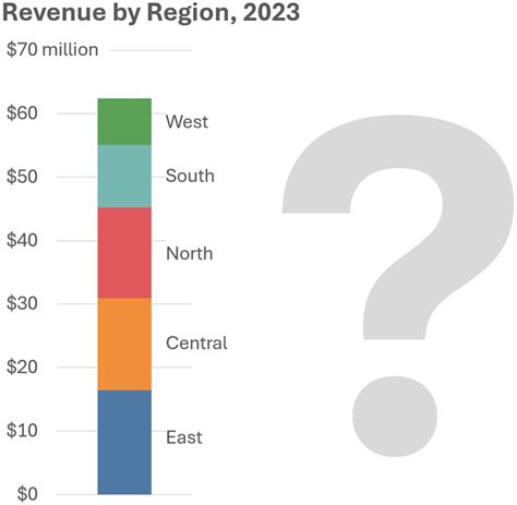 The One Rare Situation In Which It Makes Sense To Use A Single Stacked Bar Chart — Practical