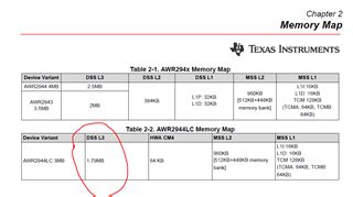 AWR AWR LC L Memory Size Sensors Forum Sensors TI E E Support Forums
