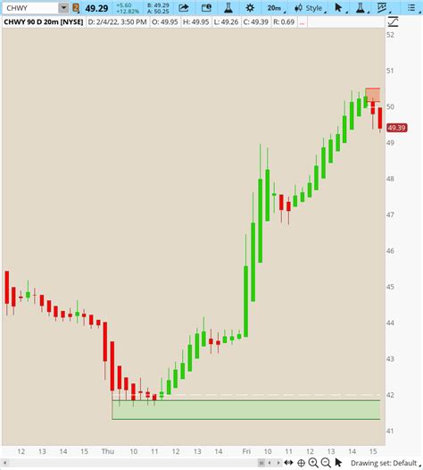 Support And Resistance For Thinkorswim Usethinkscript Community