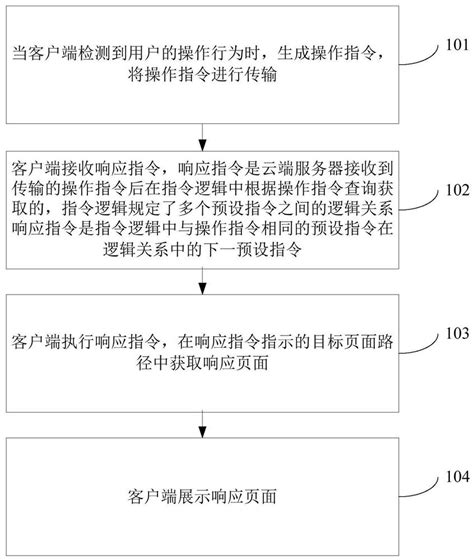 Instruction Execution Method Device Computer Equipment And Computer