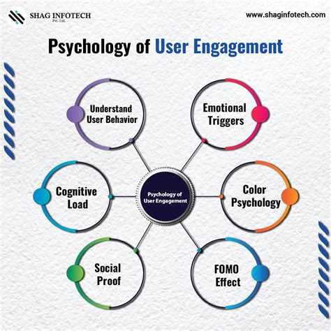 Shag Infotech Private Limited Company On Linkedin Engagewithpsych