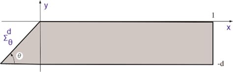 Cross Section With A Skewed Wall Download Scientific Diagram