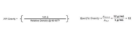 Api To Sg Calculator Smd Fluid Controls