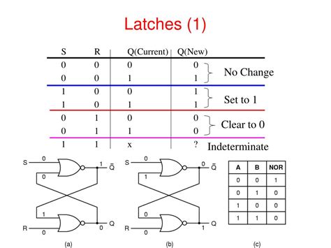 Ppt The Digital Logic Level Powerpoint Presentation Free Download Id 2213717