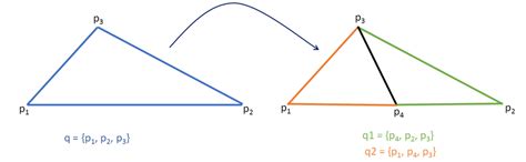 Longest Edge Refinement Of The Triangular Element Download