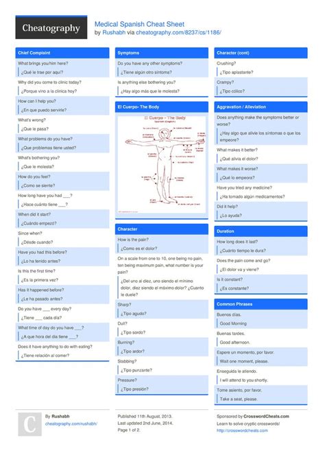 Printable Spanish Cheat Sheet Pdf Printable Word Searches