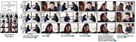 Computational Video Editing For Dialogue Driven Scenes Video Editing Film Editing Scenes