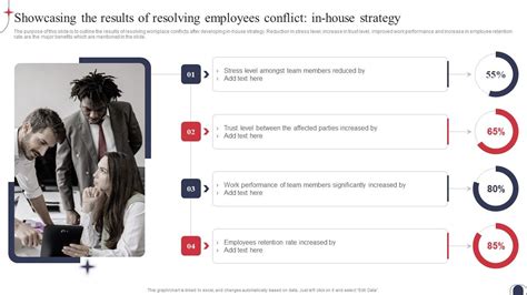Workplace Conflict Resolution Showcasing The Results Of Resolving