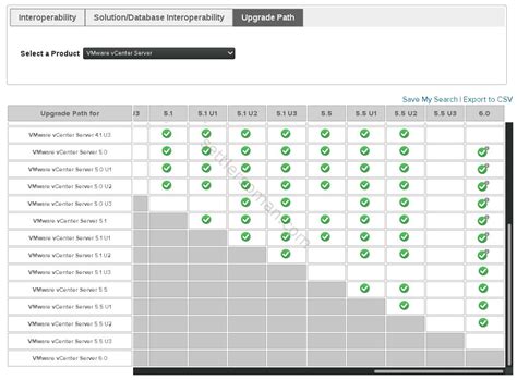 How To Prepare For Vmware Vsphere Upgrade Settlersoman A Settler