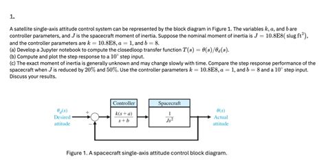 Solved A Satellite Single Axis Attitude Control System C