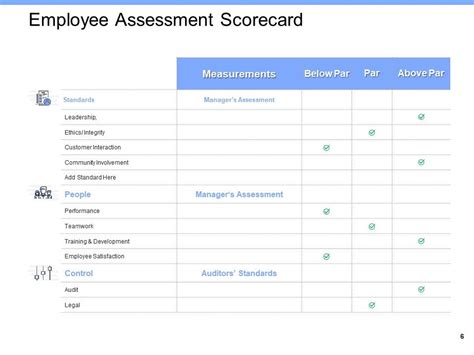 Employee Performance Evaluation Powerpoint Presentation Slides