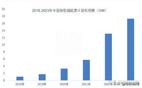 新型储能技术目前面临哪些难题？ 知乎